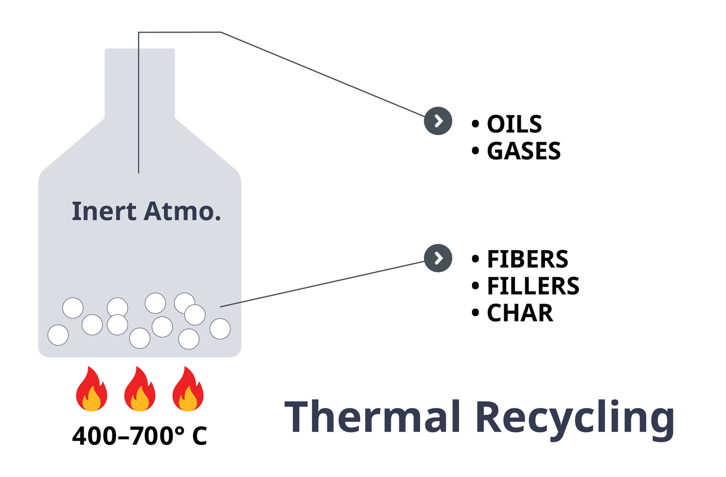 Life Cycle Assessments | CSP