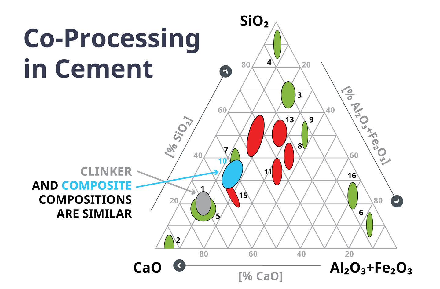 Co-Processing in Cement