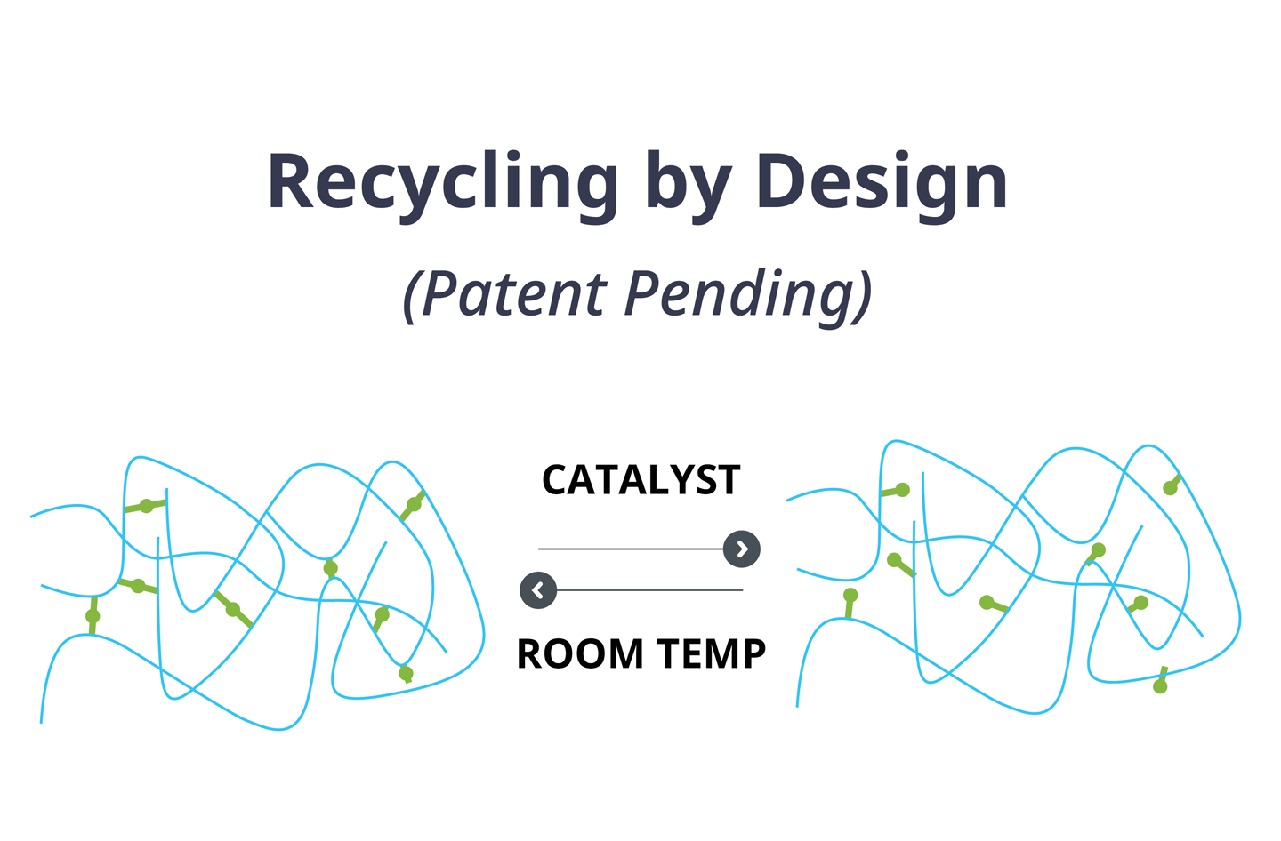 Recycling by Design (Patent pending)